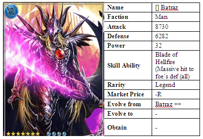 Rage of Bahamut Batraz